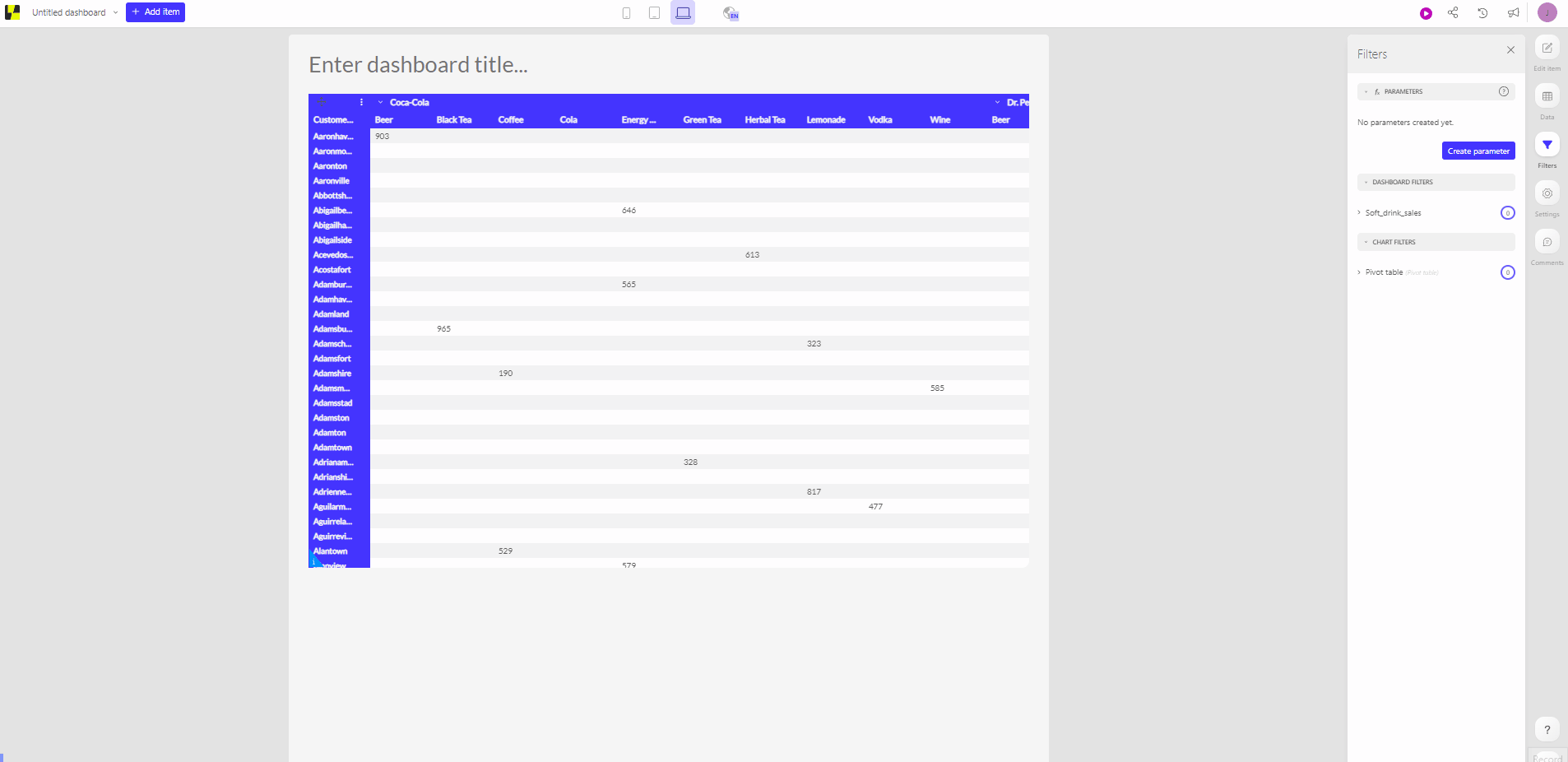 Luzmo Academy - Turn Data To Impact