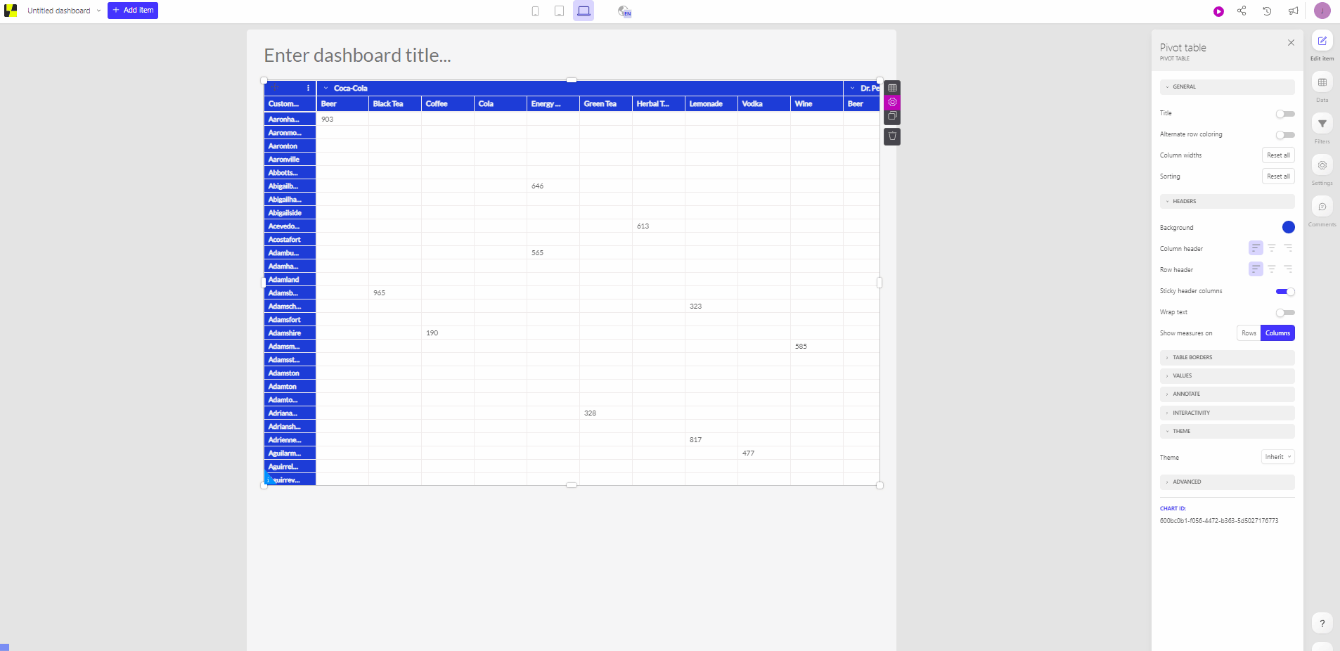 Luzmo Academy - Turn Data To Impact
