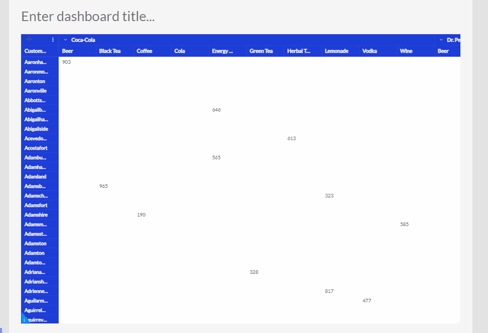 Luzmo Academy - Turn Data To Impact