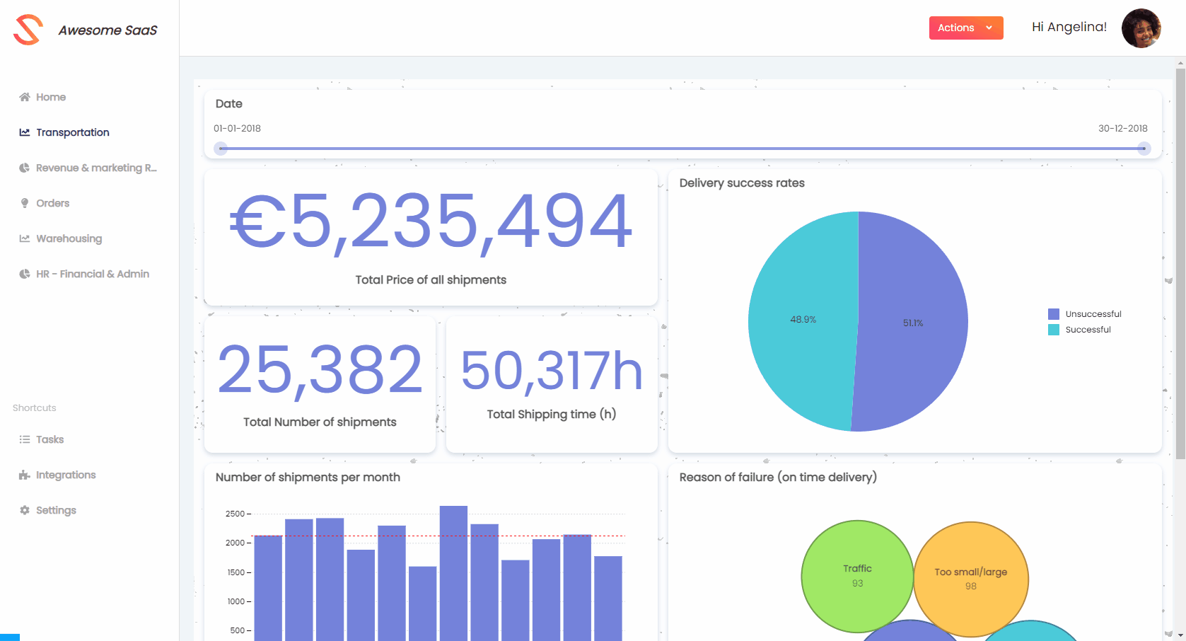 Luzmo Academy Turn Data To Impact