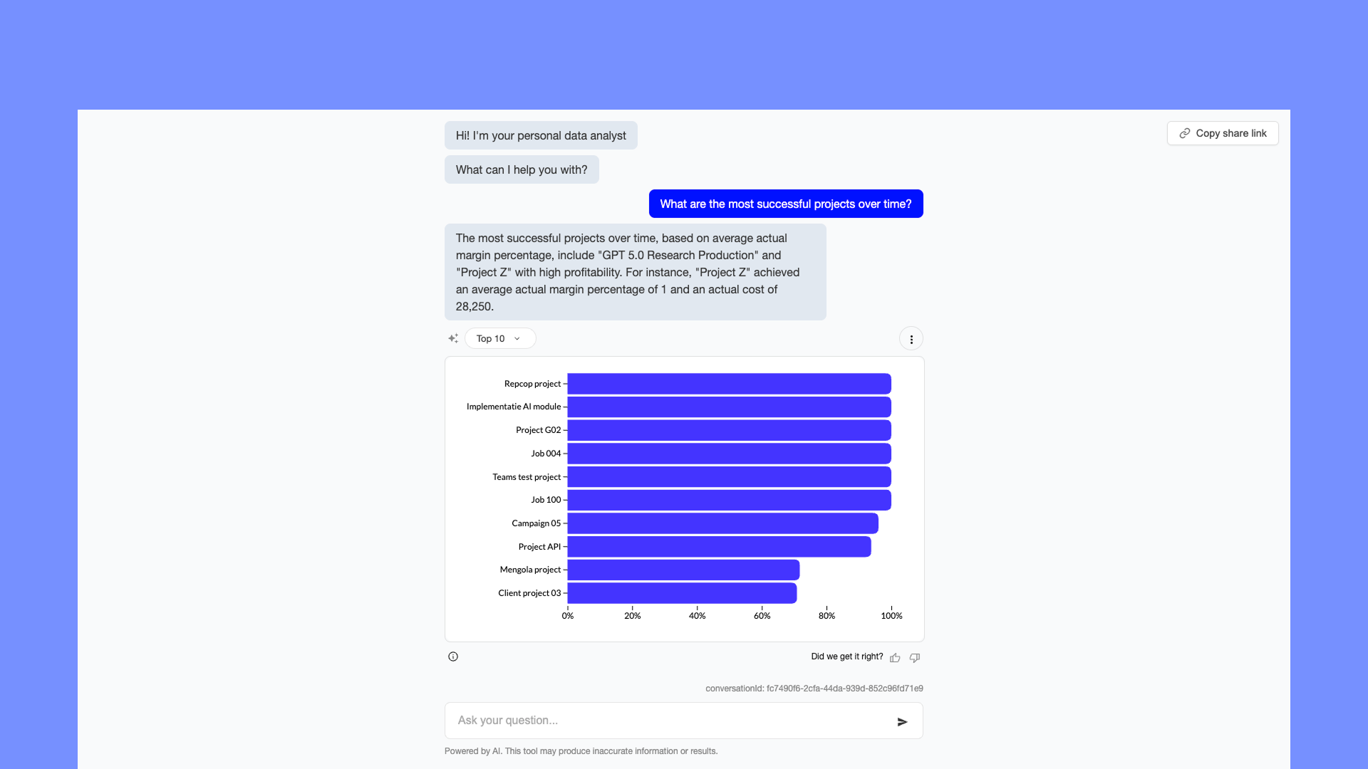 Luzmo Examples - Turn data to impact